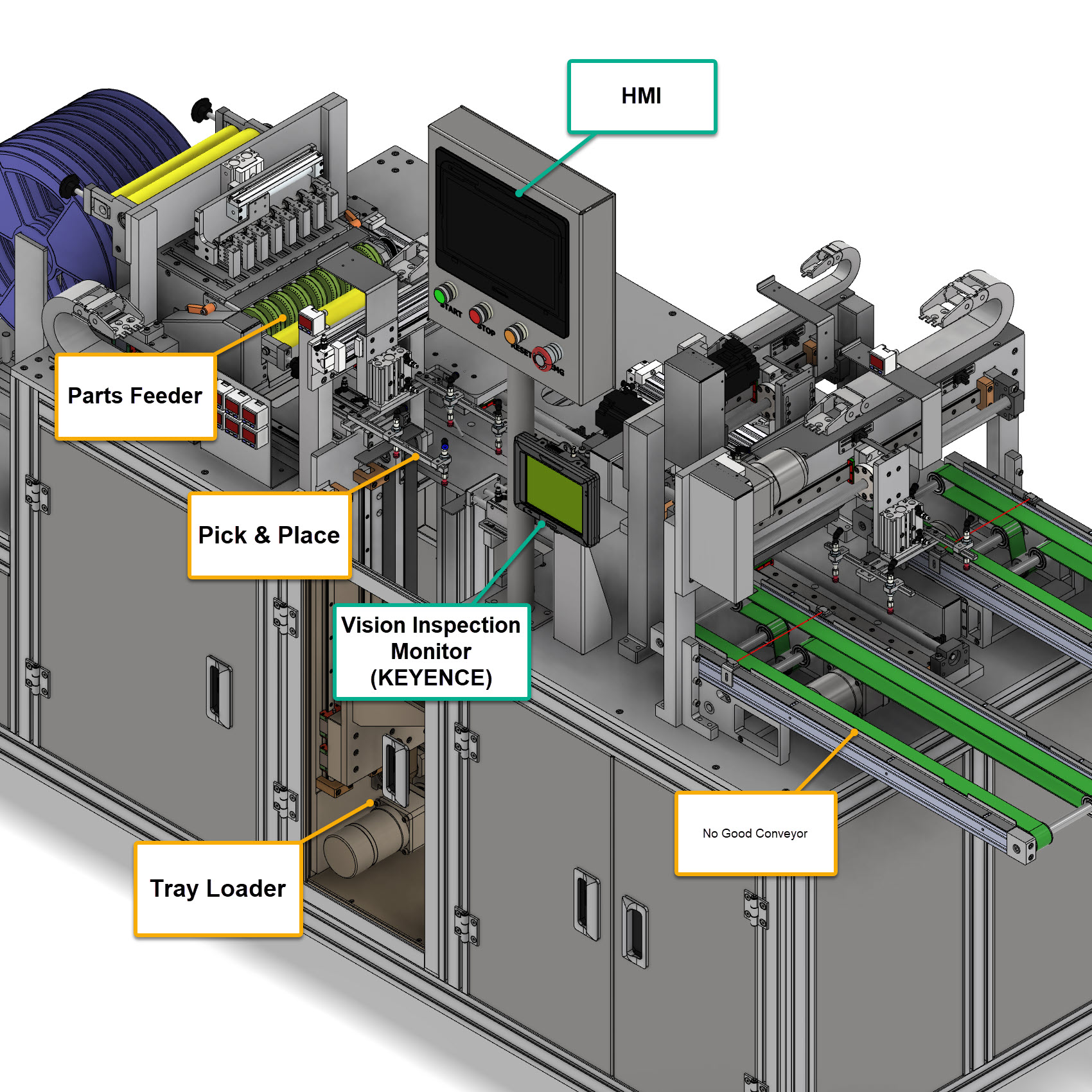SEJONG DYNAMICS. BATTERY ANODE CATHODE PACKAGING AND INSPECTION SYSTEM