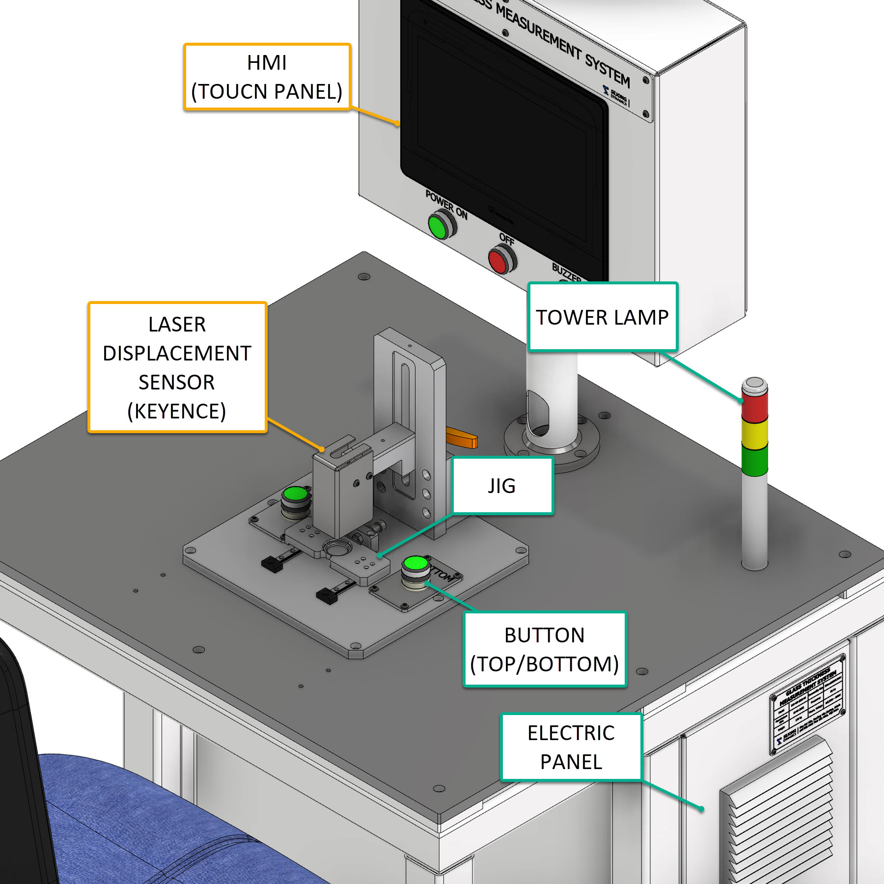 SEJONG DYNAMICS. SMART WATCH GLASS THICKNESS MEASUREMENT SYSTEM